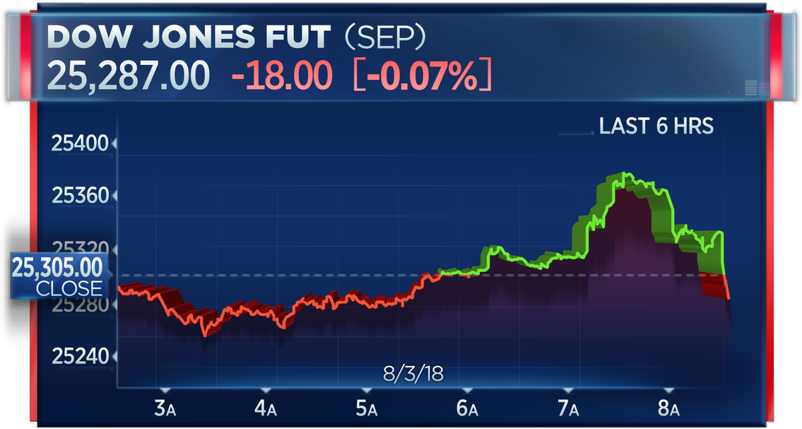 Download Dow Futures Turn Lower After July Jobs Report Misses PNG Image ...