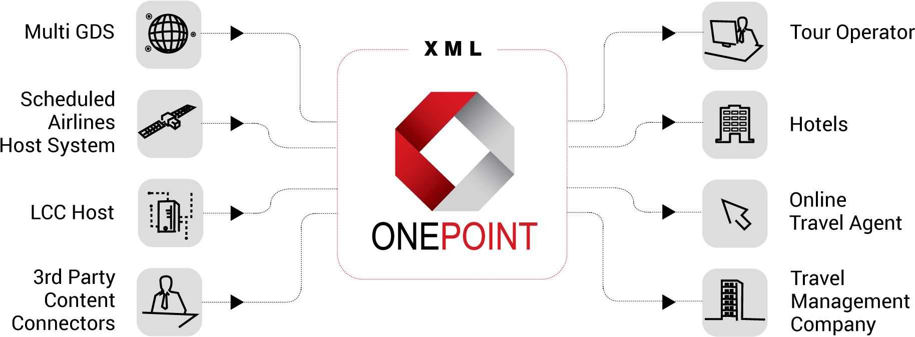 Download Myfarebox Onepoint Is A Global Airfare Api That Is PNG Image ...