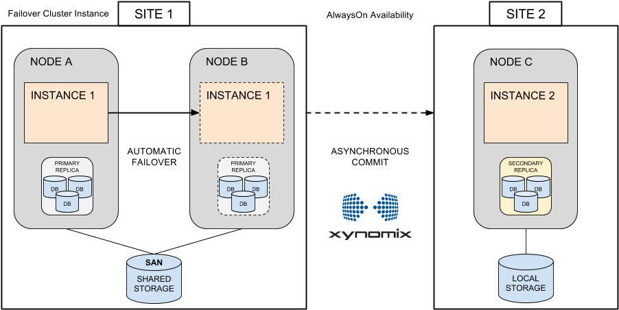 Download An Example Of Sql Server Consultancy Diagram Using PNG Image ...