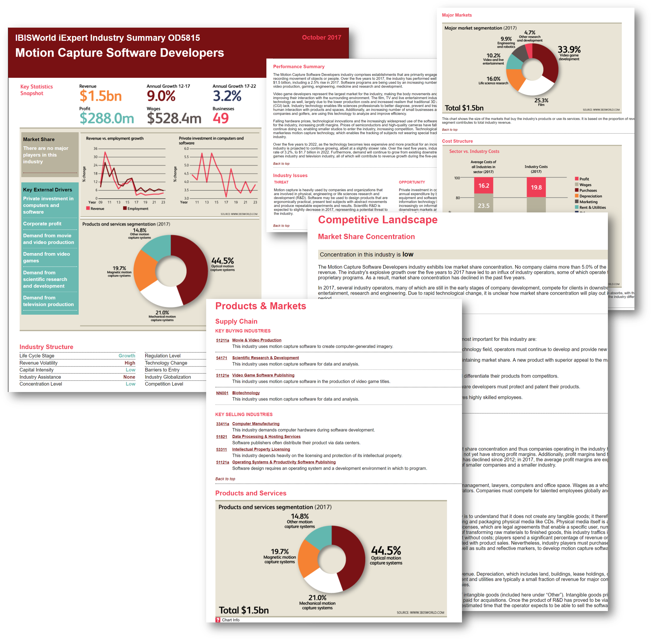 Download Kansas Sbdc Market Research PNG Image with No Background ...