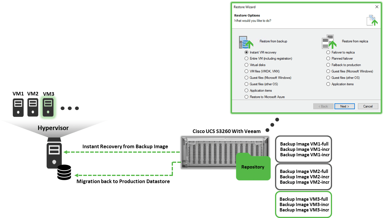 Download Instant Recovery PNG Image with No Background - PNGkey.com