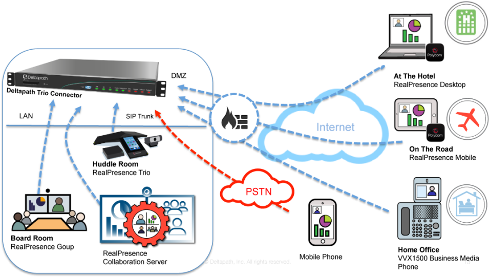 Download Deltapath Connector PNG Image with No Background - PNGkey.com
