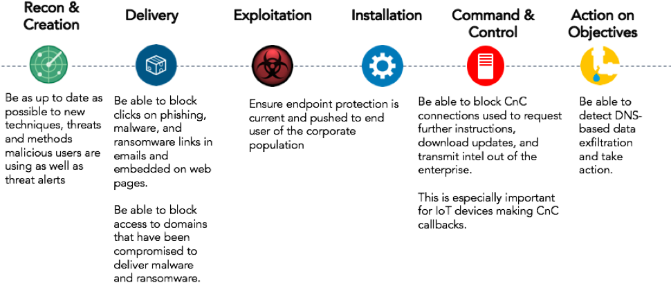 Download Akamai Logo Png PNG Image with No Background - PNGkey.com