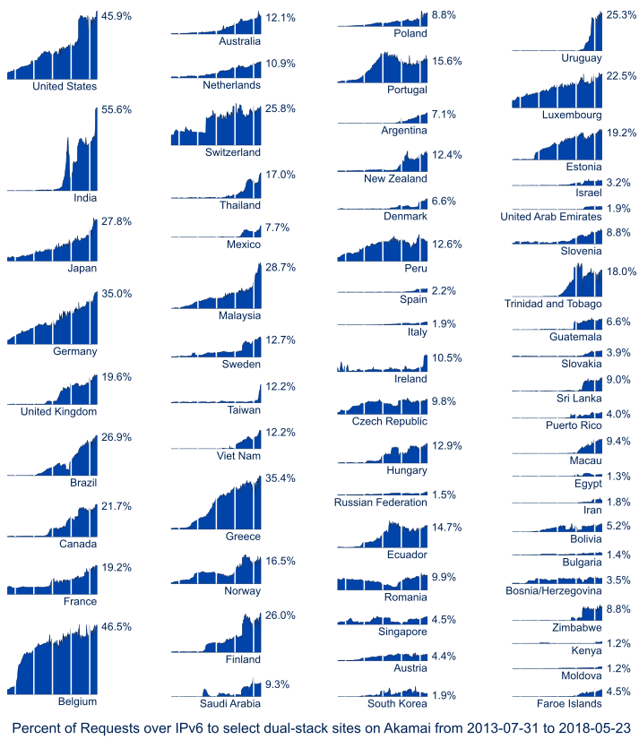 Akamai Logo Png - Free Transparent PNG Download - PNGkey