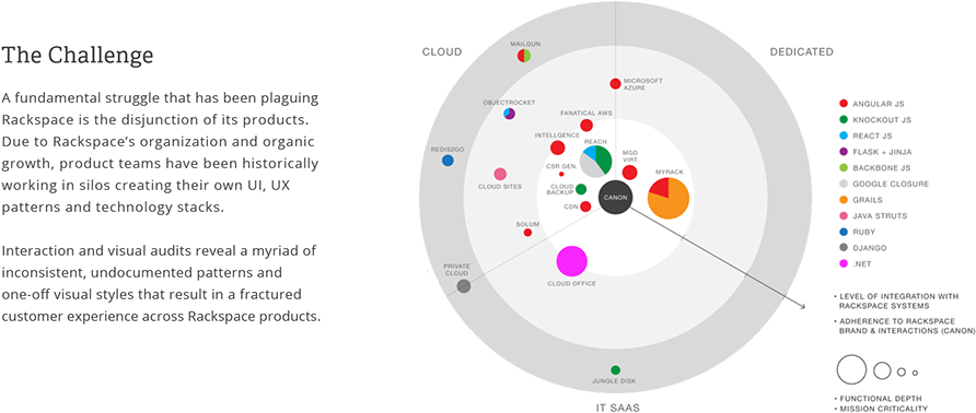 Download Rackspace Logo Png PNG Image with No Background - PNGkey.com