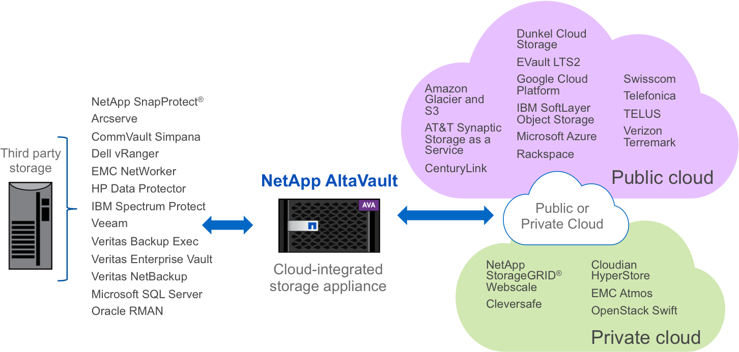 Download How Altavault Works PNG Image with No Background - PNGkey.com