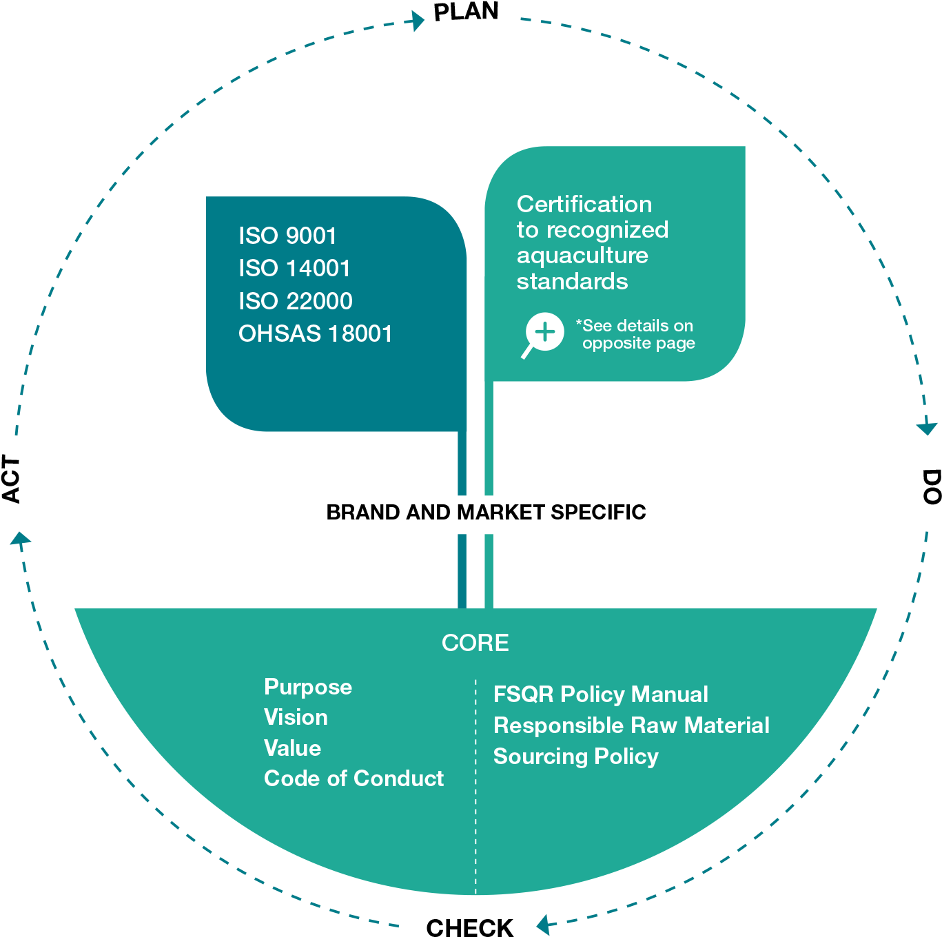 Download Cargill Approach PNG Image with No Background - PNGkey.com