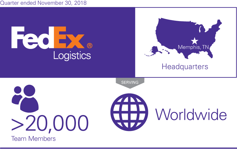 Download Fedex Logistics Infographic PNG Image with No Background ...