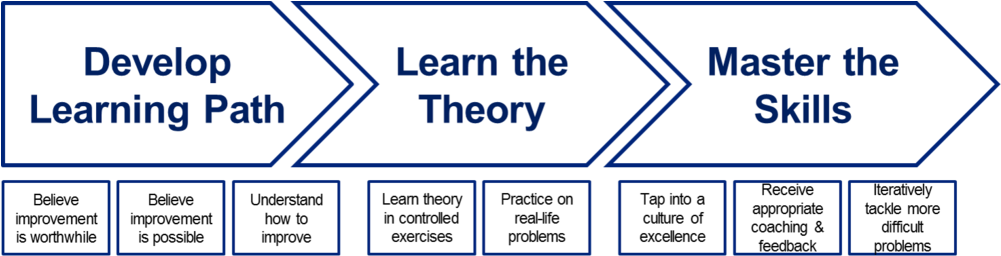 Download Increase-capability - Portable Network Graphics PNG Image with ...