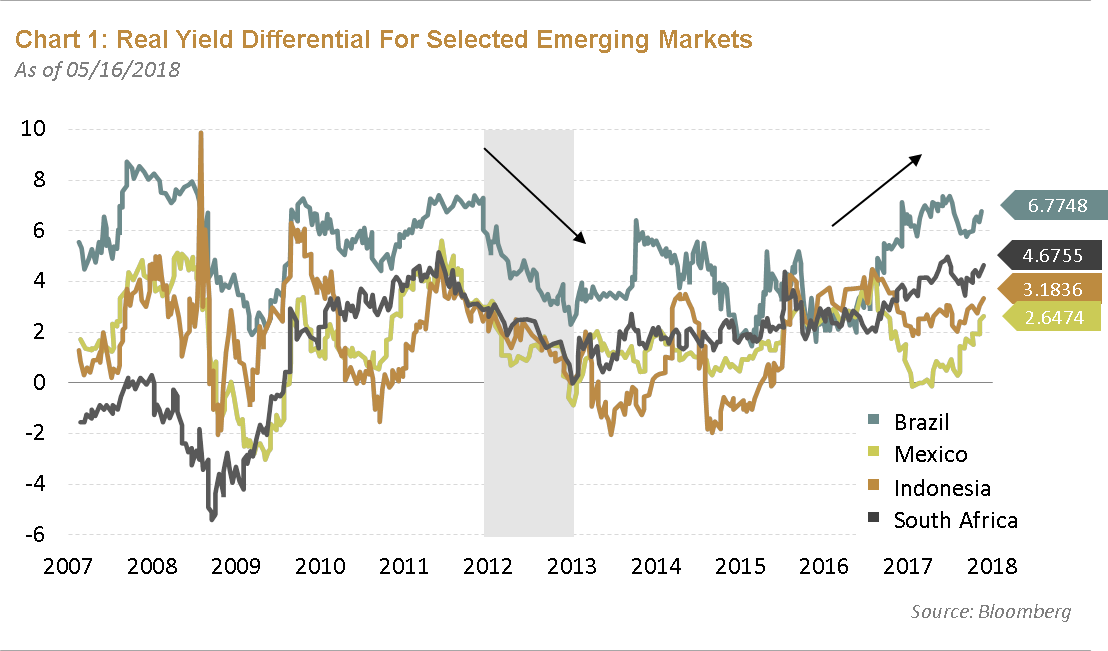 Download And As Mapped Out In Last Year's Blog, Policy Normalization ...