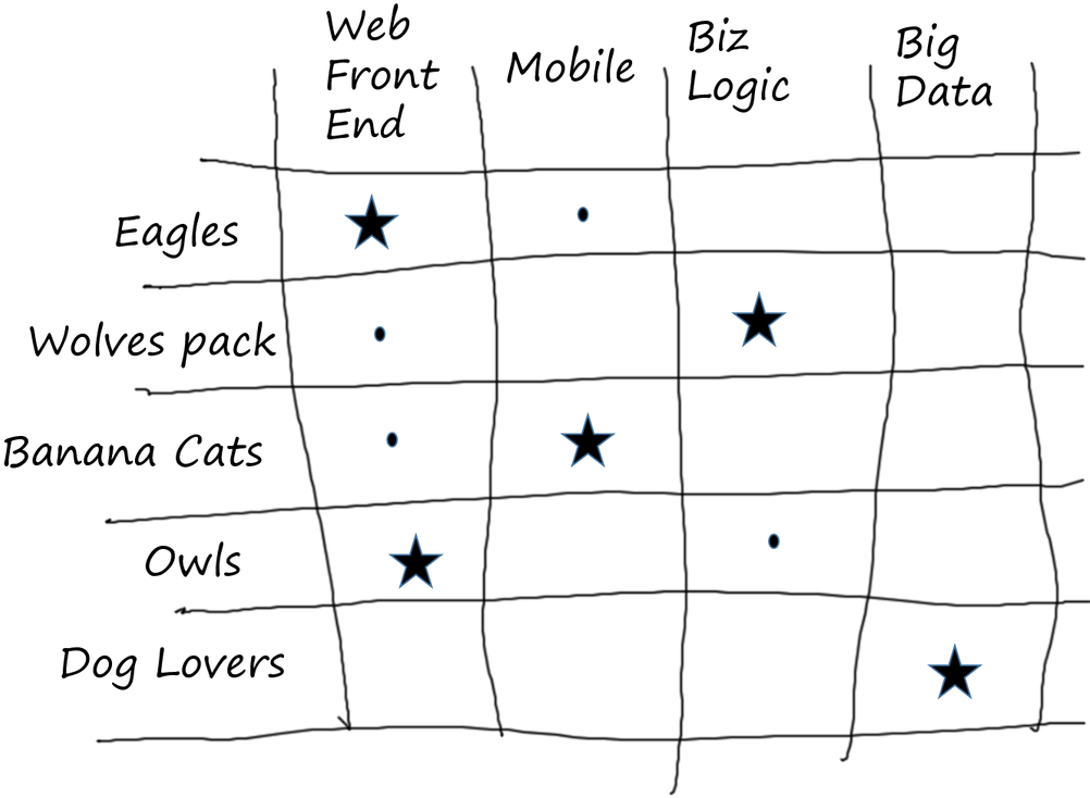 Download Team Of Teams Skills Matrix PNG Image with No Background ...