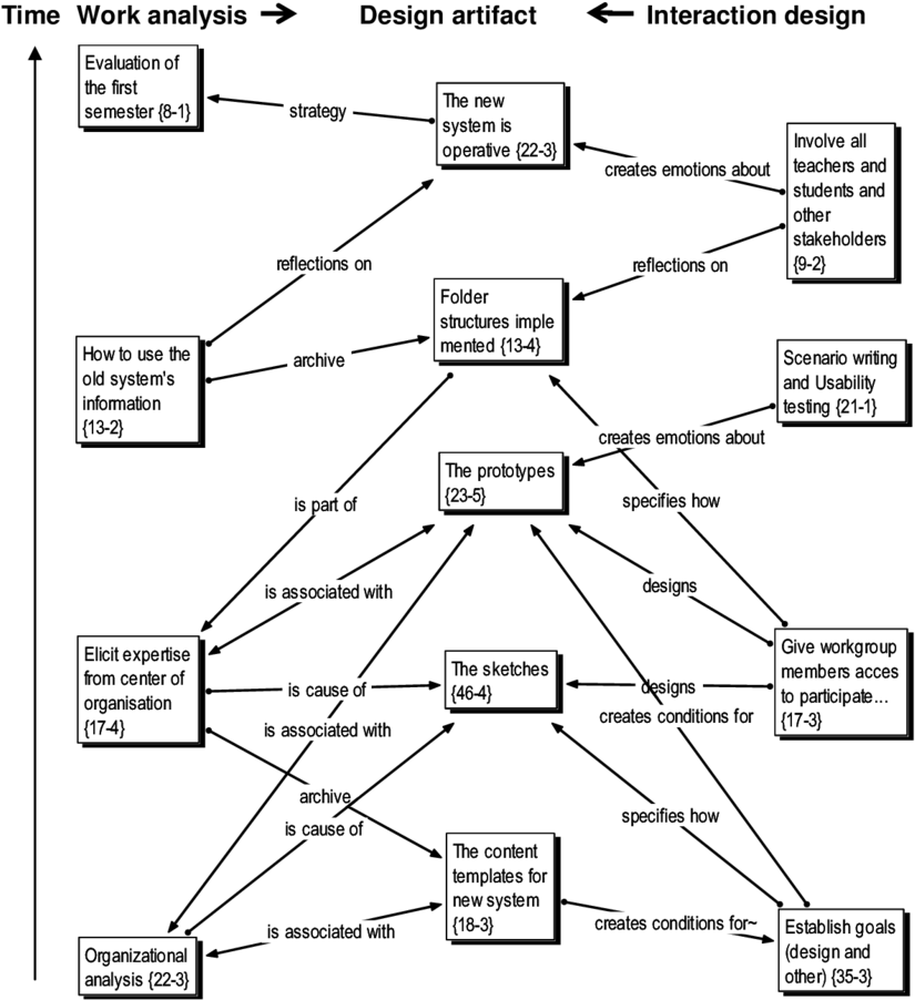 Download The Model Of Hwid In This Study Of A Case Of Designing PNG ...