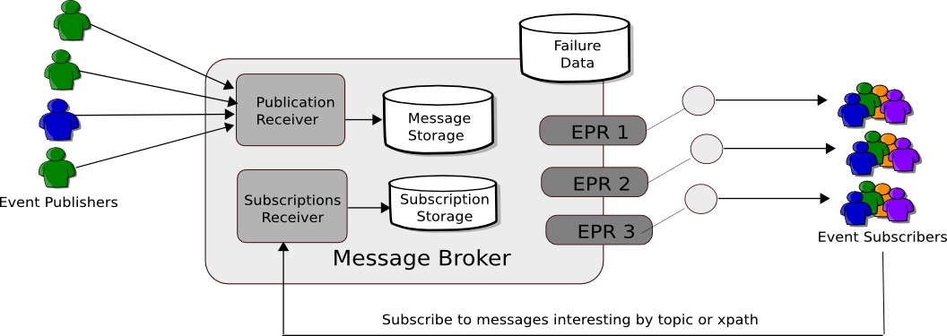 Download Messenger-overview PNG Image with No Background - PNGkey.com