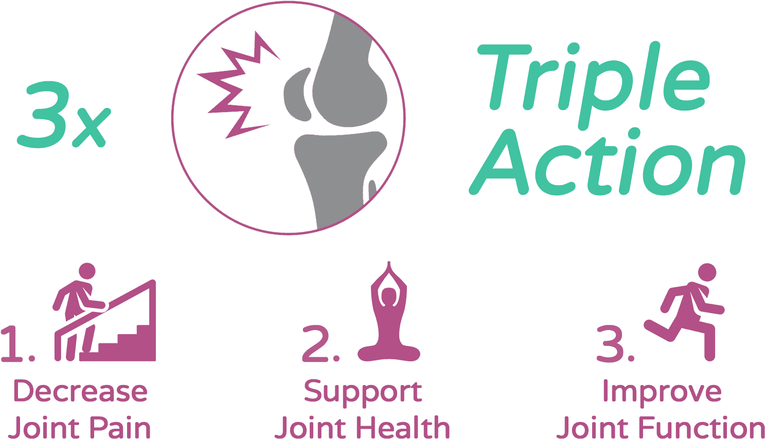 Download Triple Action Effect PNG Image with No Background - PNGkey.com