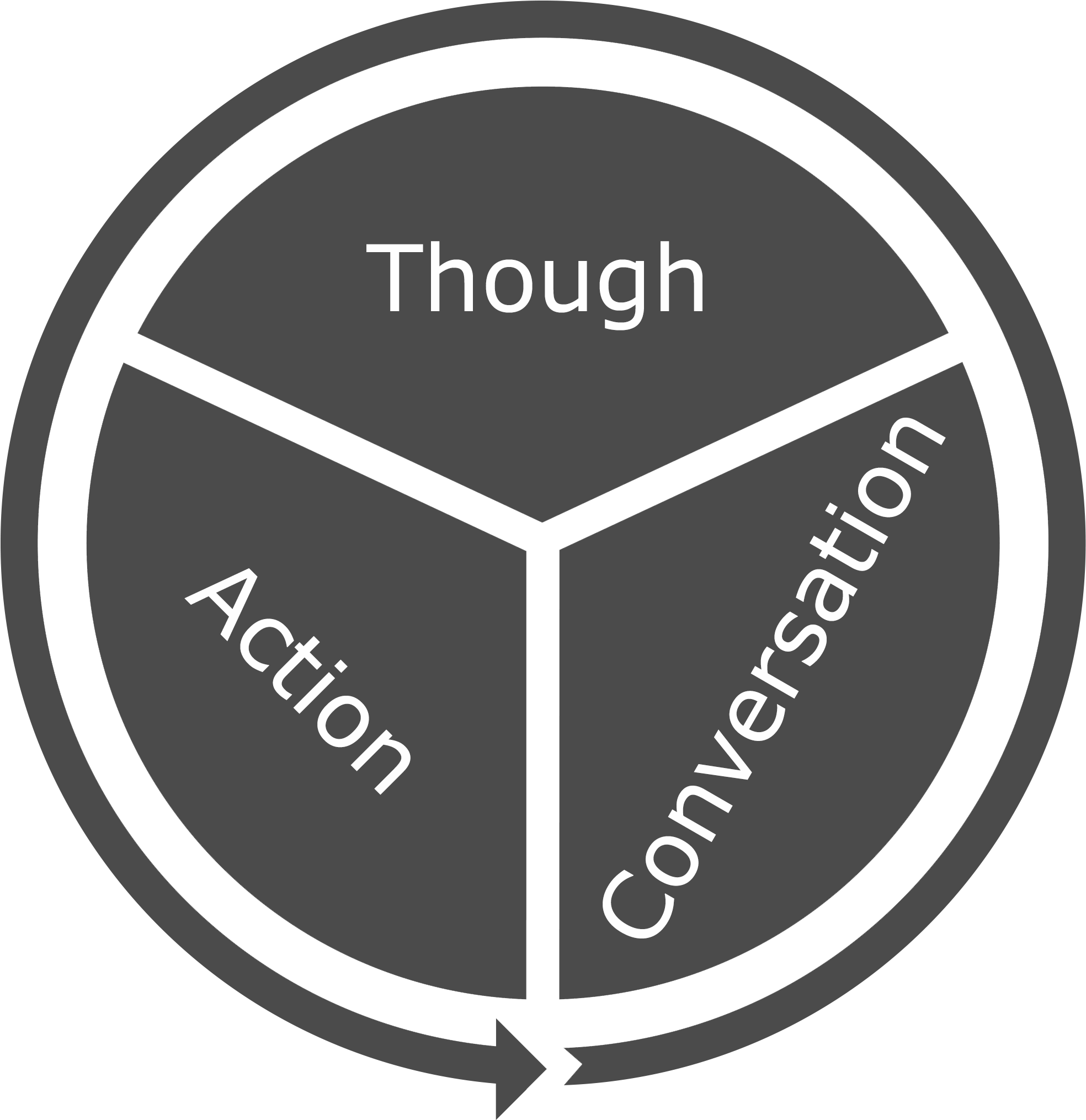 Download Iterative Development [en] PNG Image with No Background ...