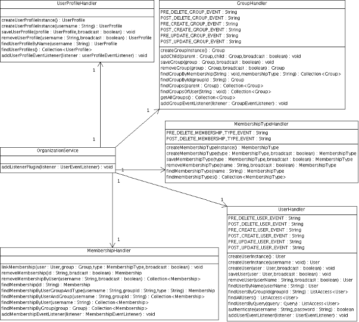 Download The User Component Contains Basic Information About PNG Image ...