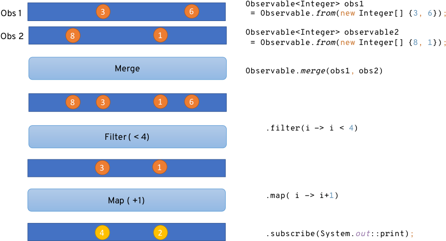 5 Things To Know About Reactive Programming - Free Transparent PNG ...