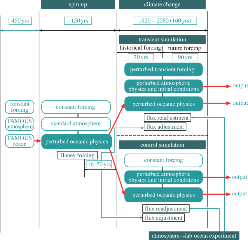 Schematic Of The Bbc Cce Experimental Design - Free Transparent PNG ...