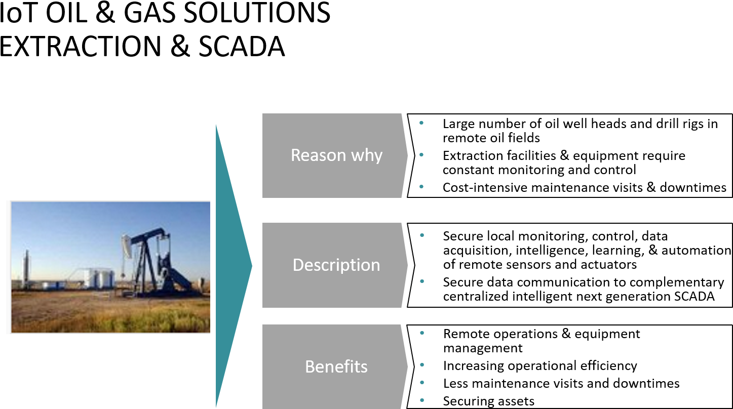 Download Oil & Gas Solutions PNG Image with No Background - PNGkey.com