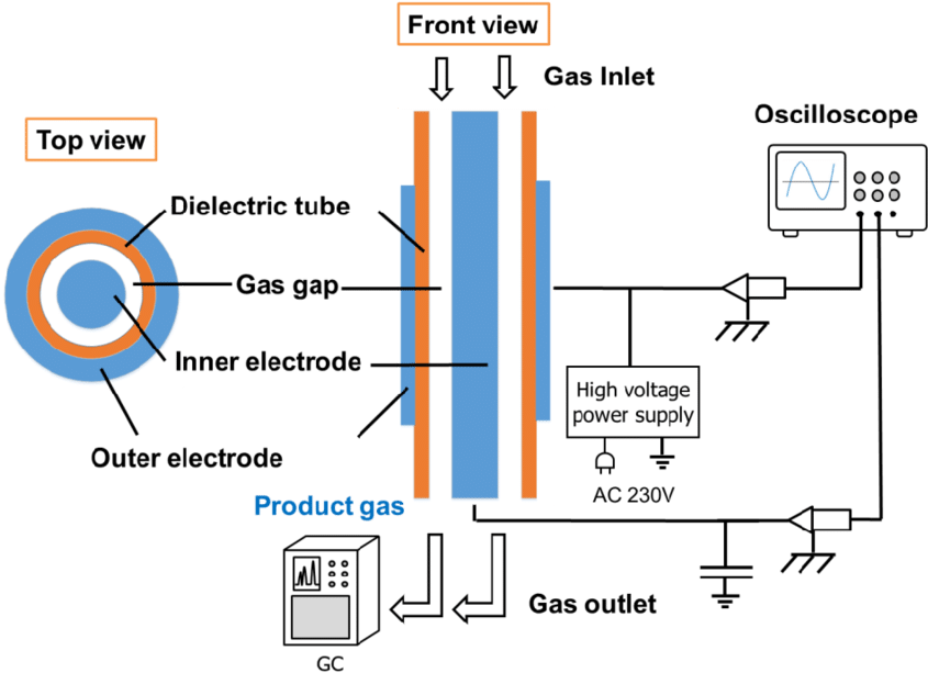 Download Schematic Diagram Of A Dielectric Barrier Discharge PNG Image ...