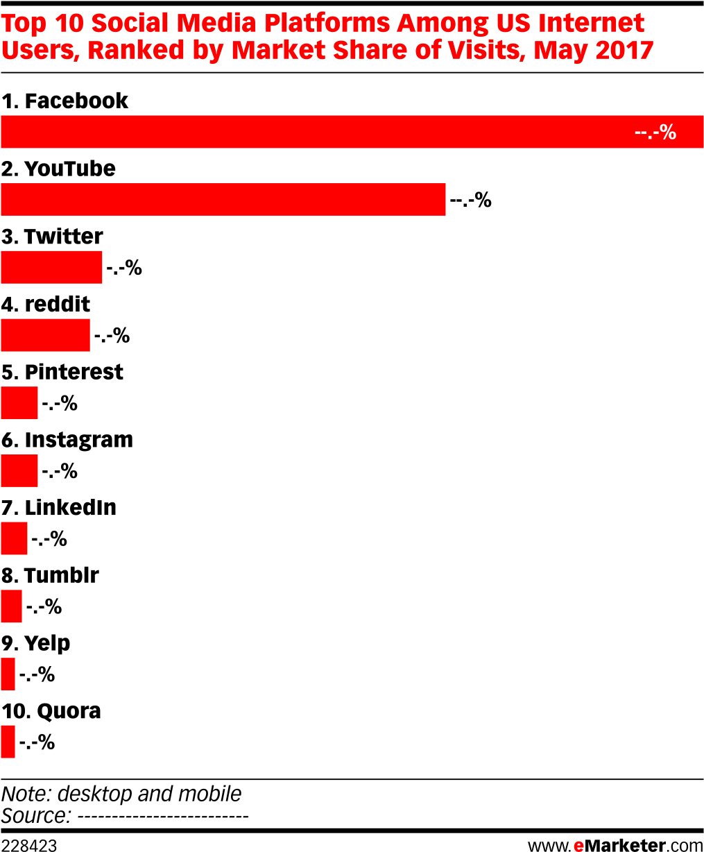 Download Top 10 Social Media Platforms Among Us Internet Users, PNG ...