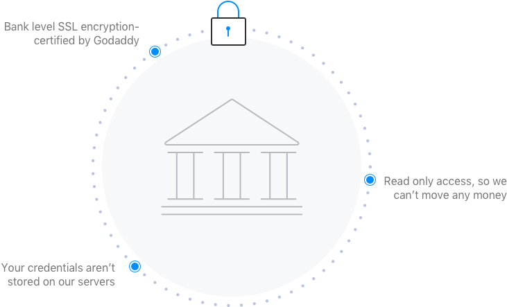 Download Bank Level Security PNG Image with No Background - PNGkey.com