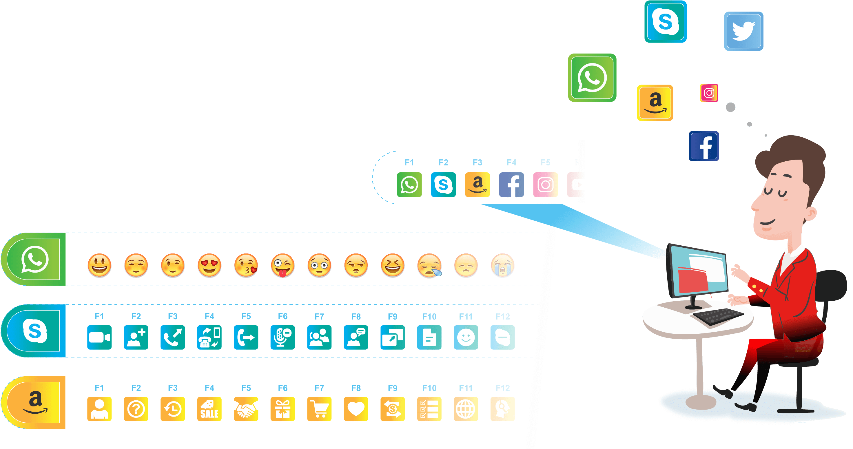 Imagine An Emoji Keyboard, Or Create Your App Keyboard - Free Transparent PNG Download - PNGkey