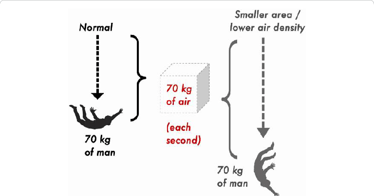 Download Area And Air Density PNG Image with No Background - PNGkey.com