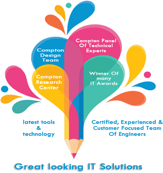 Download Complex, Composite It Solutions Made Easy PNG Image with No ...