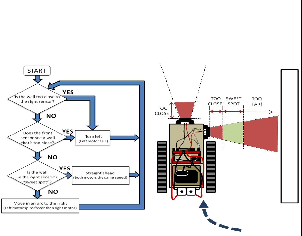Download Wall Follower Robot PNG Image with No Background - PNGkey.com