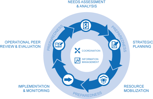 Download A Graphical Representation Of The Humanitarian Programme PNG ...