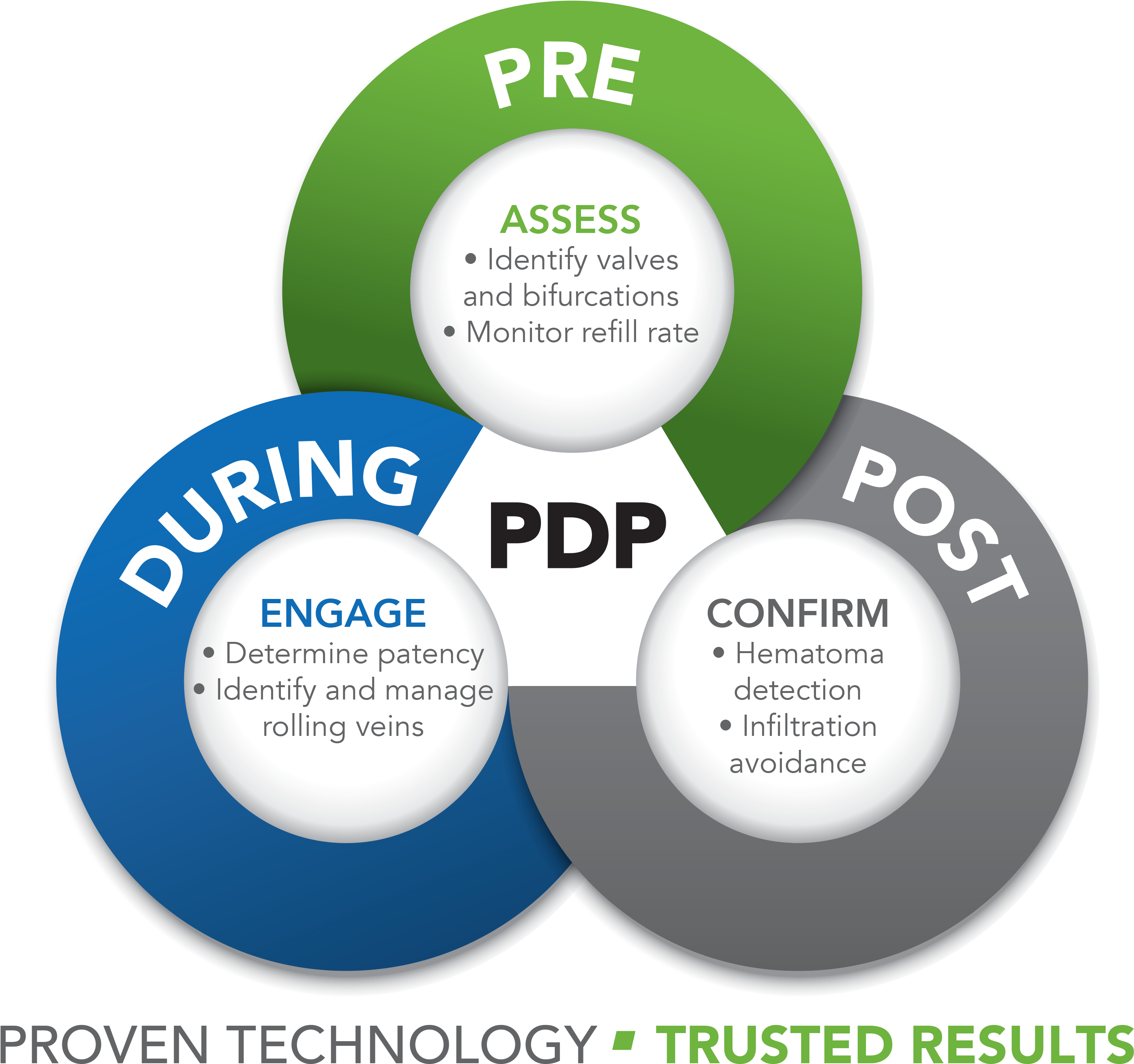 Download Ins Recognizes The Benefit Of More Thorough Peripheral ...