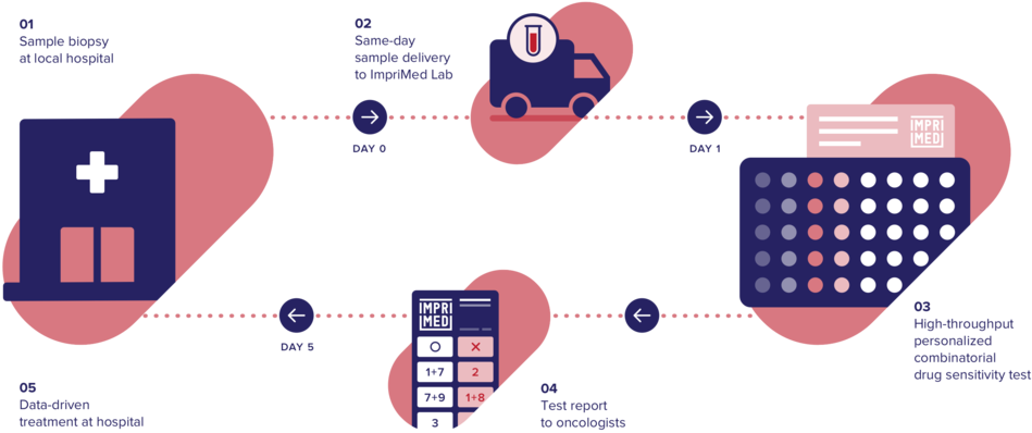Download Approach PNG Image with No Background - PNGkey.com