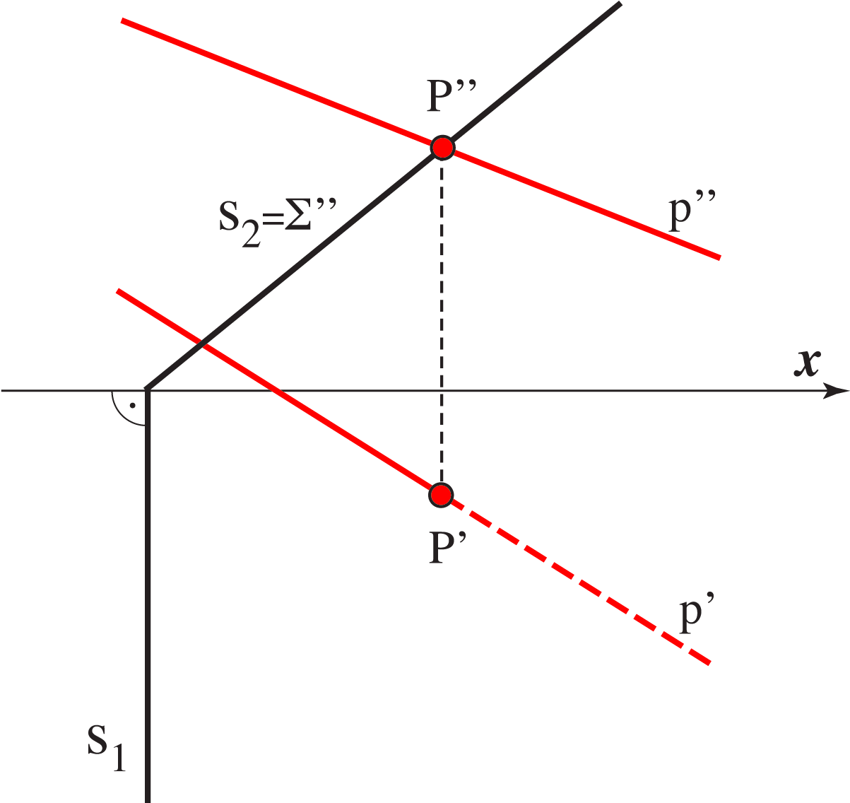 Download Construction Of The Intersection Of The Line P With PNG Image ...