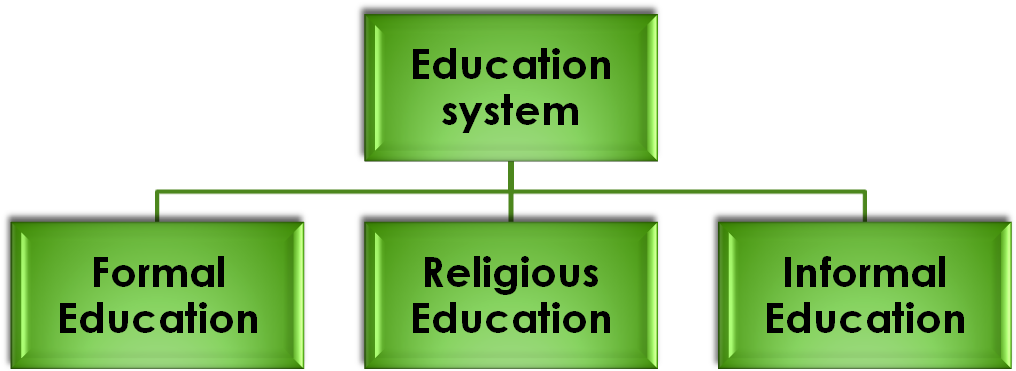 Download Pakistan Education System Breakdown PNG Image with No ...