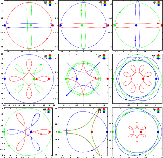 Download Large Dots Indicate The Initial Positions, PNG Image with No ...