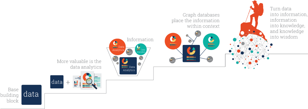 Download Data, Information, Linked Data, Wisdom Peak PNG Image with No ...