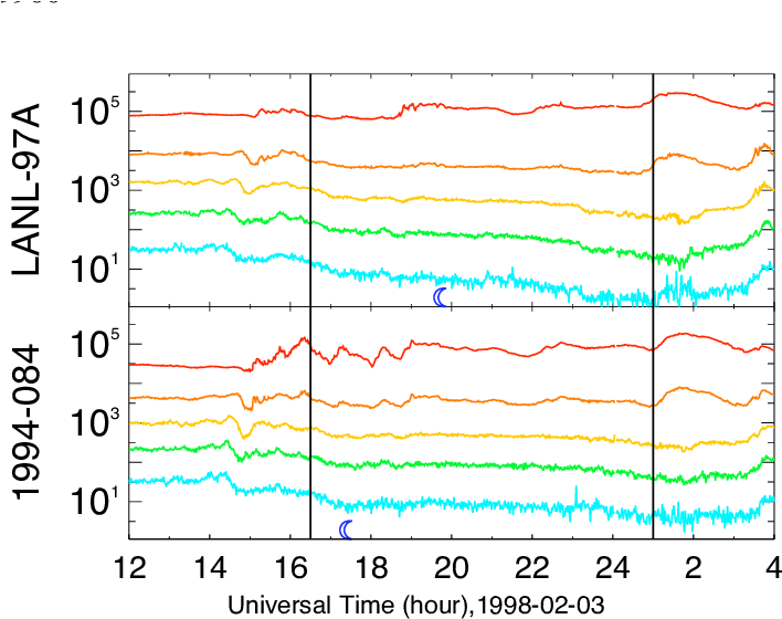 Download Lanl Sopa Proton Data For Event PNG Image with No Background ...