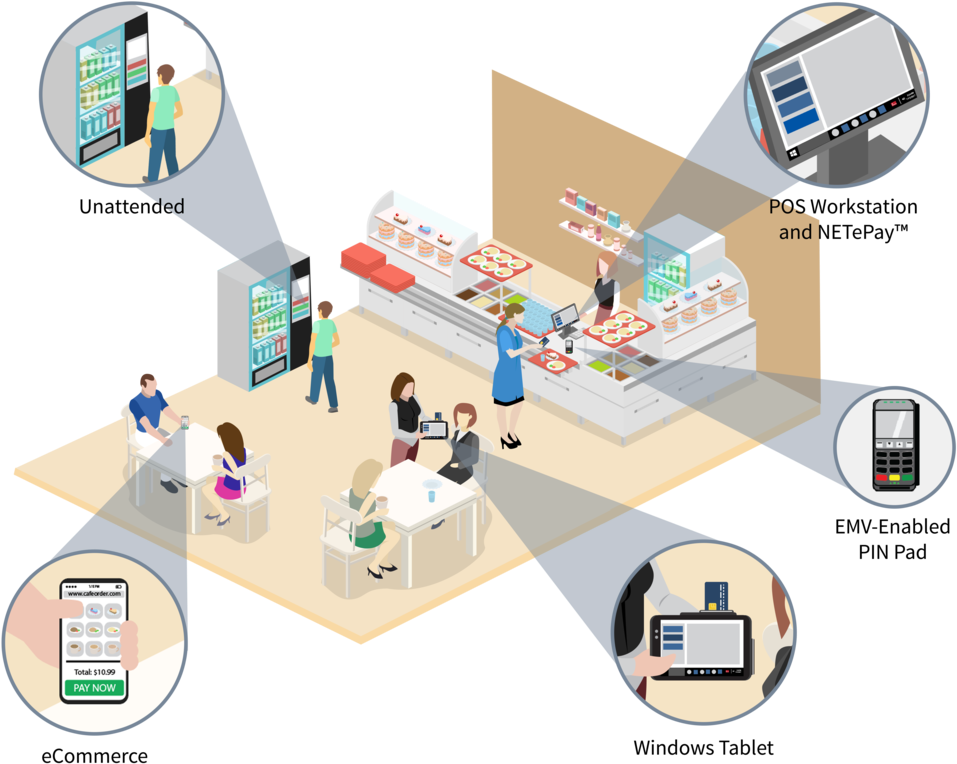 Download Ability To Process Integrated Credit, Debit, Check, PNG Image ...