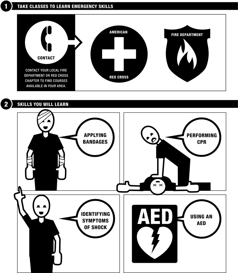 Download Other First Aid Tasks PNG Image with No Background - PNGkey.com