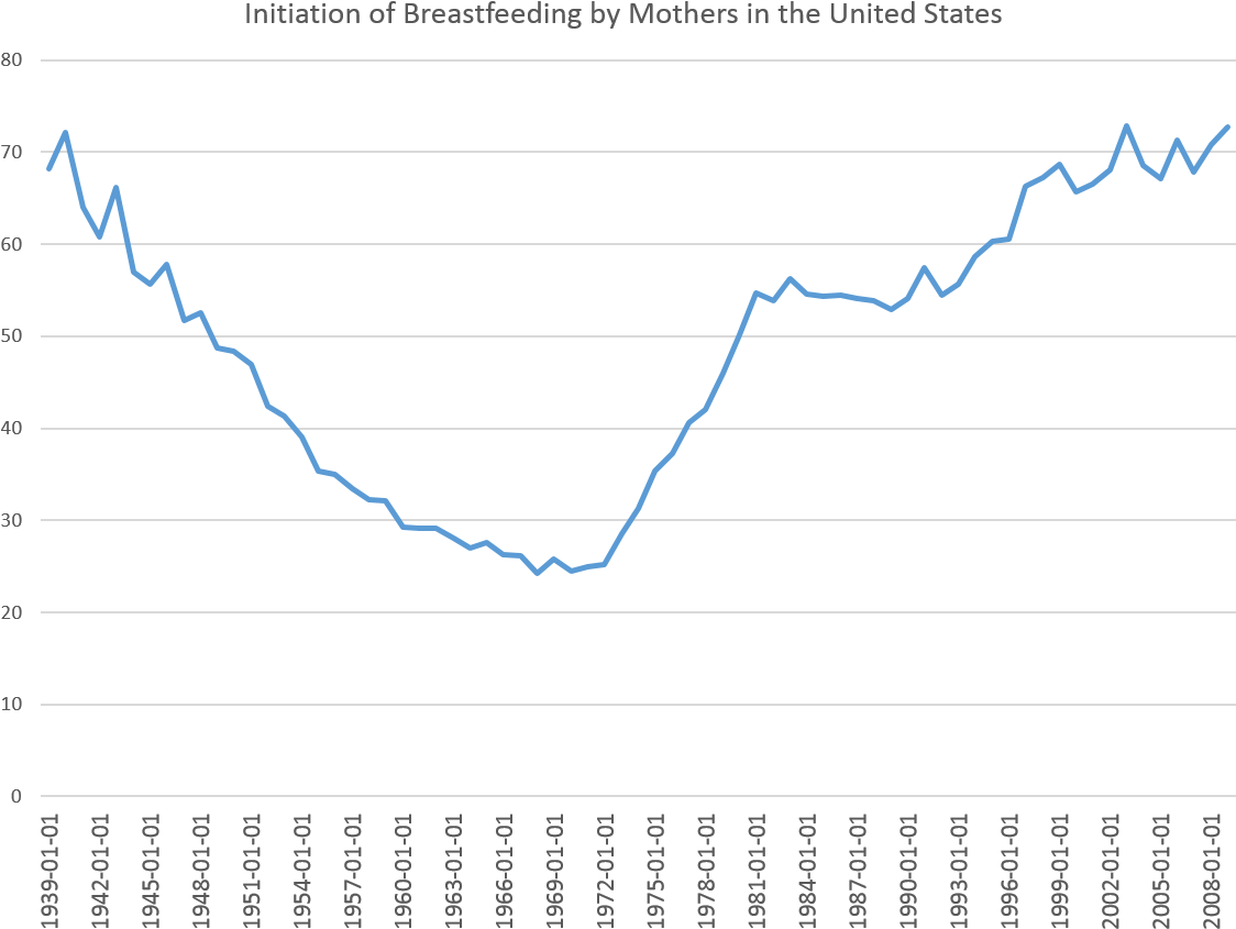 Download Reastfeeding PNG Image with No Background - PNGkey.com
