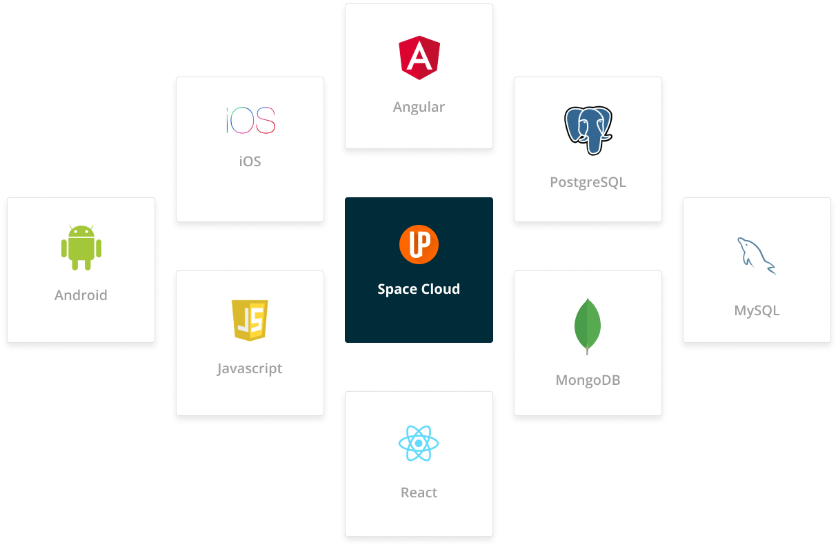 Download No Need To Learn New Tech Stacks Or Frameworks PNG Image with ...