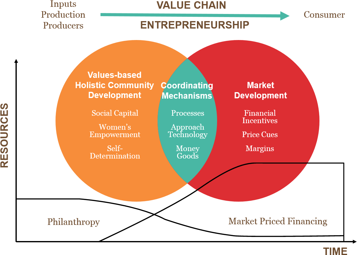 Download Chain Network In An Equitable And Fair Manner PNG Image with ...