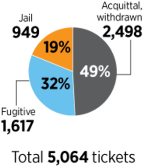 Download A Breakdown In Dui Enforcement In Philadelphia - Driving Under ...