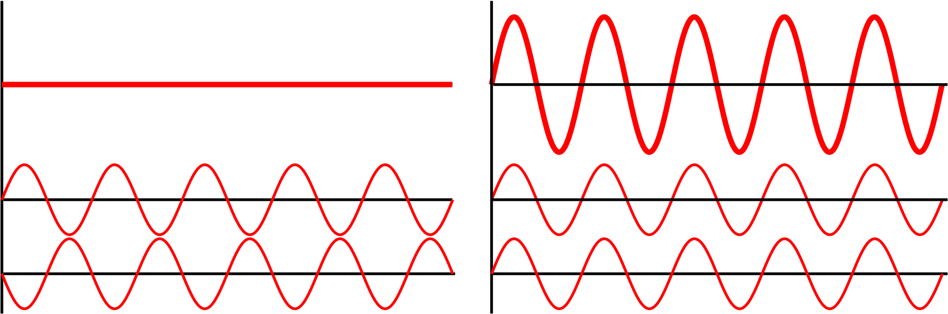 Download Interference Of Two Waves - Low Frequency Sound Waves PNG ...