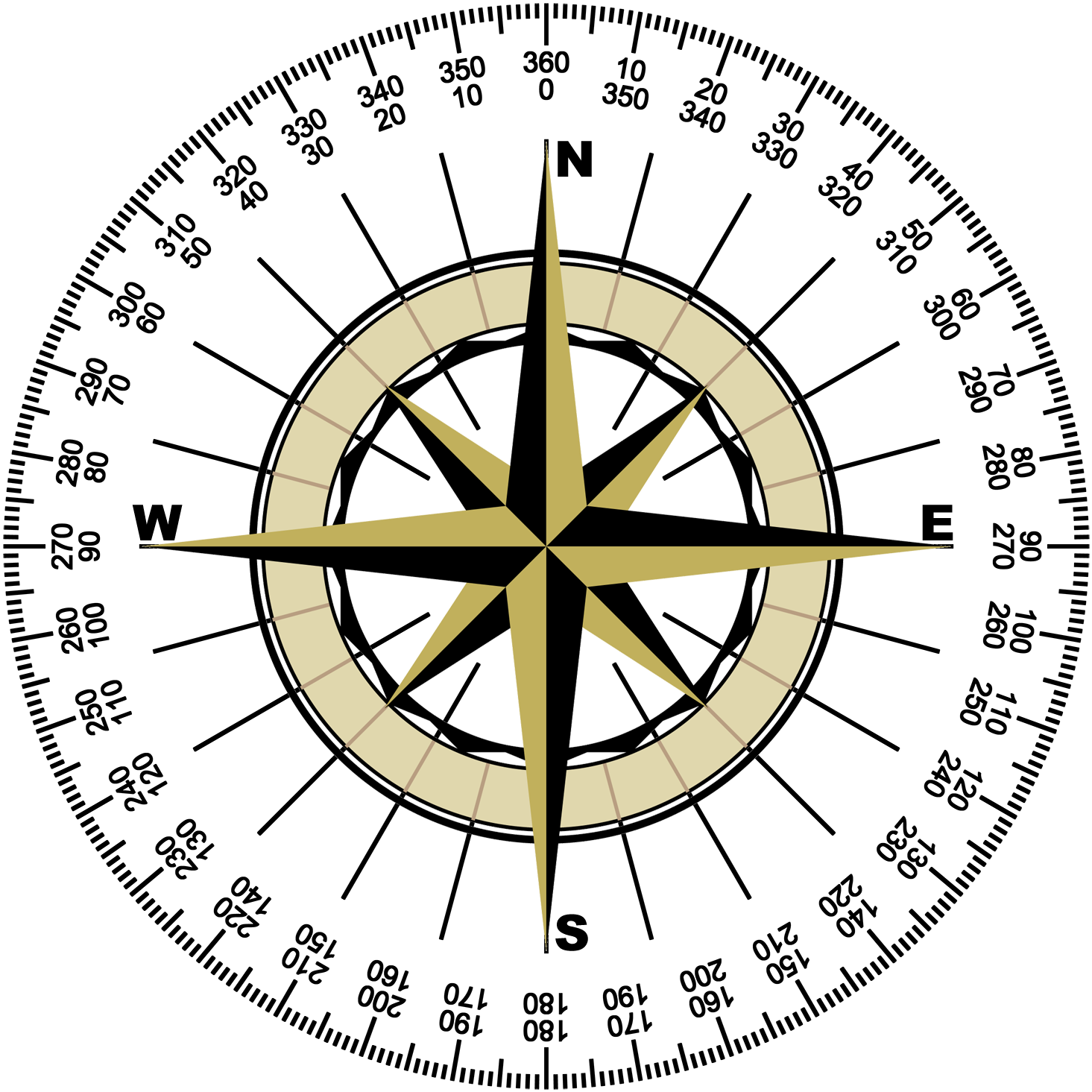 Download Compass Rose Png Download Number Boxing The Compass With Degrees Png Image With No