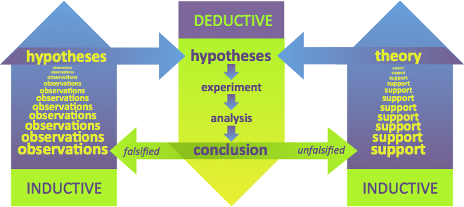 Download Inductive And Deductive Reasoning In The Scientific - Science ...