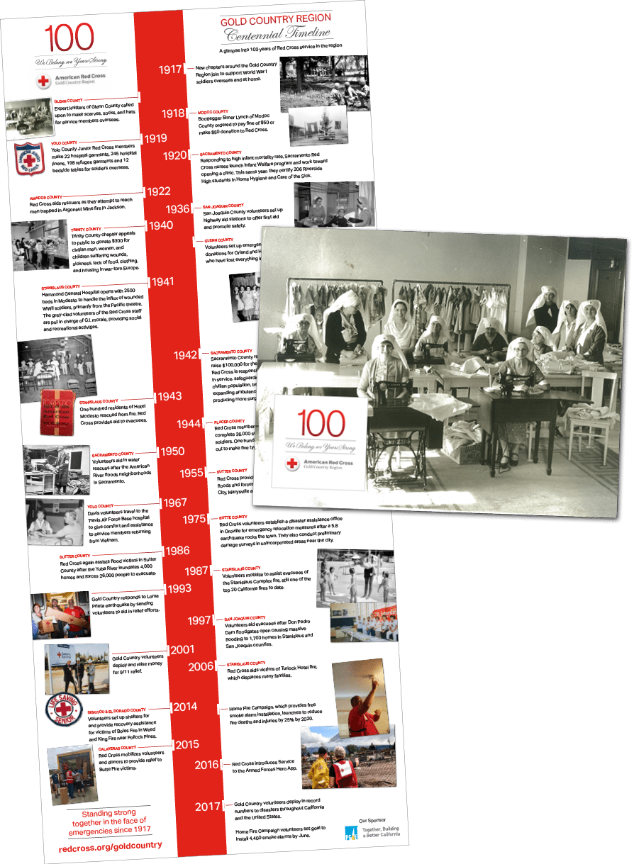 Download Project Overview - Flyer PNG Image with No Background - PNGkey.com