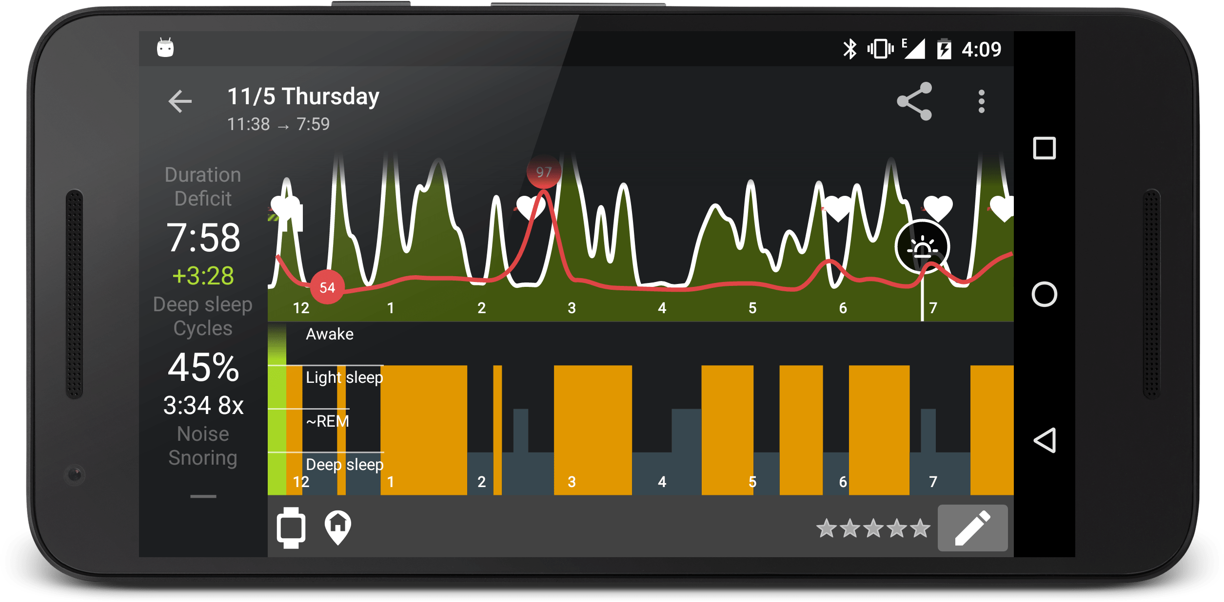 Download Sleep Graph With Heart Rate - Smartphone PNG Image with No ...
