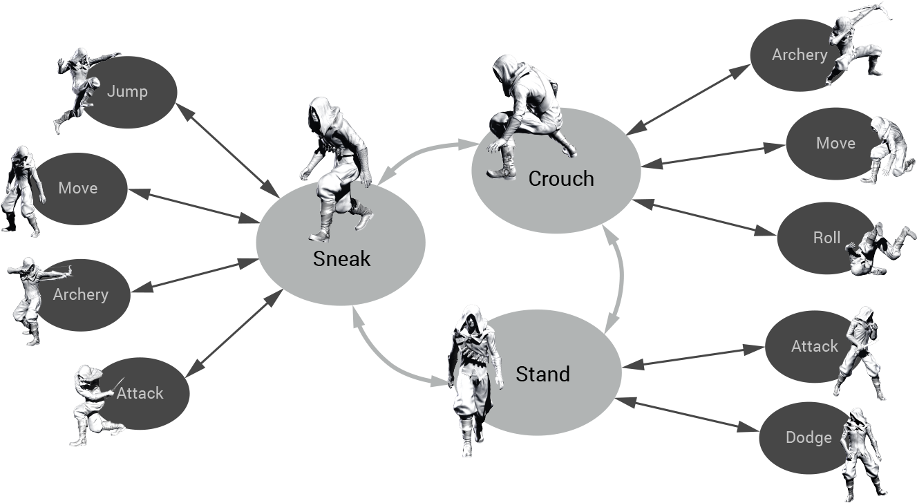 Download Complete Character Mobility System PNG Image with No ...